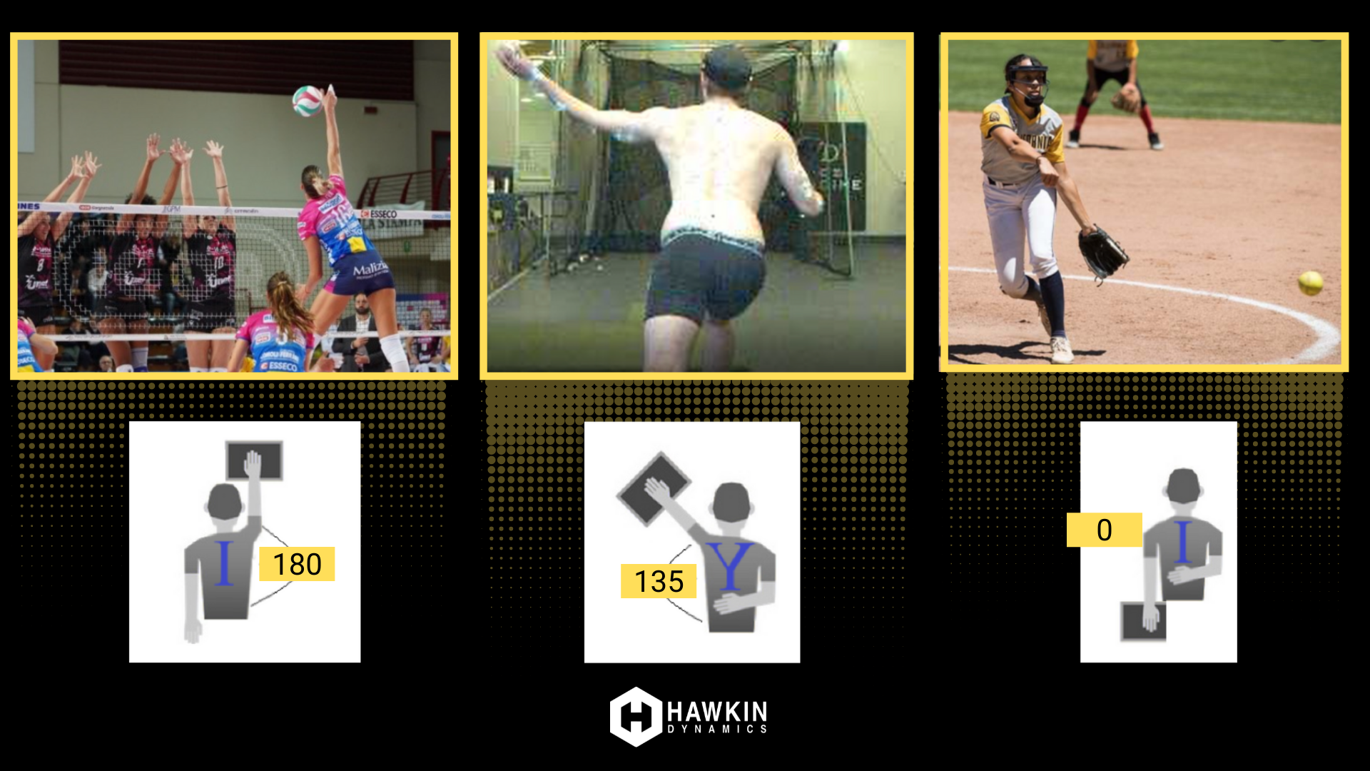 Athletic Shoulder (ASH) Test – Part 1: What is it? How can it be used ...