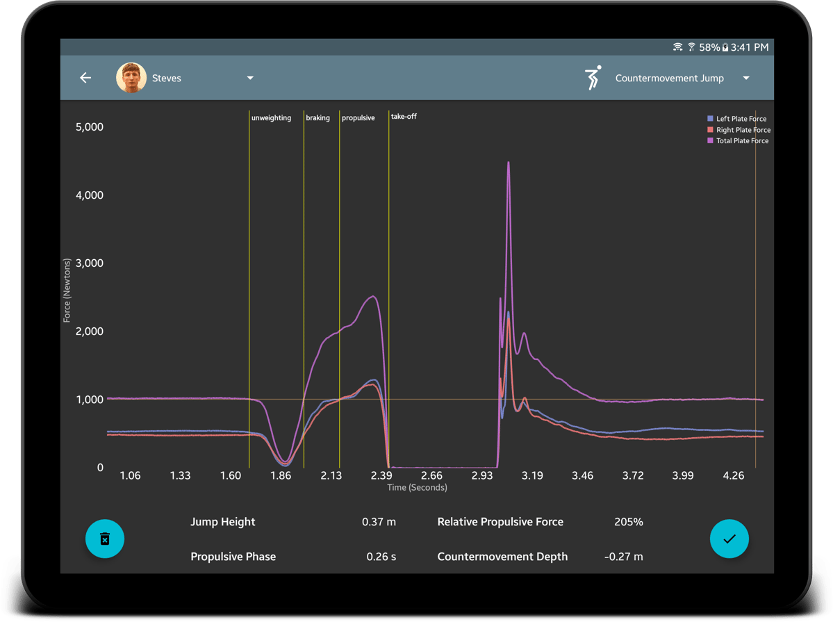The Countermovement jump test - getting started