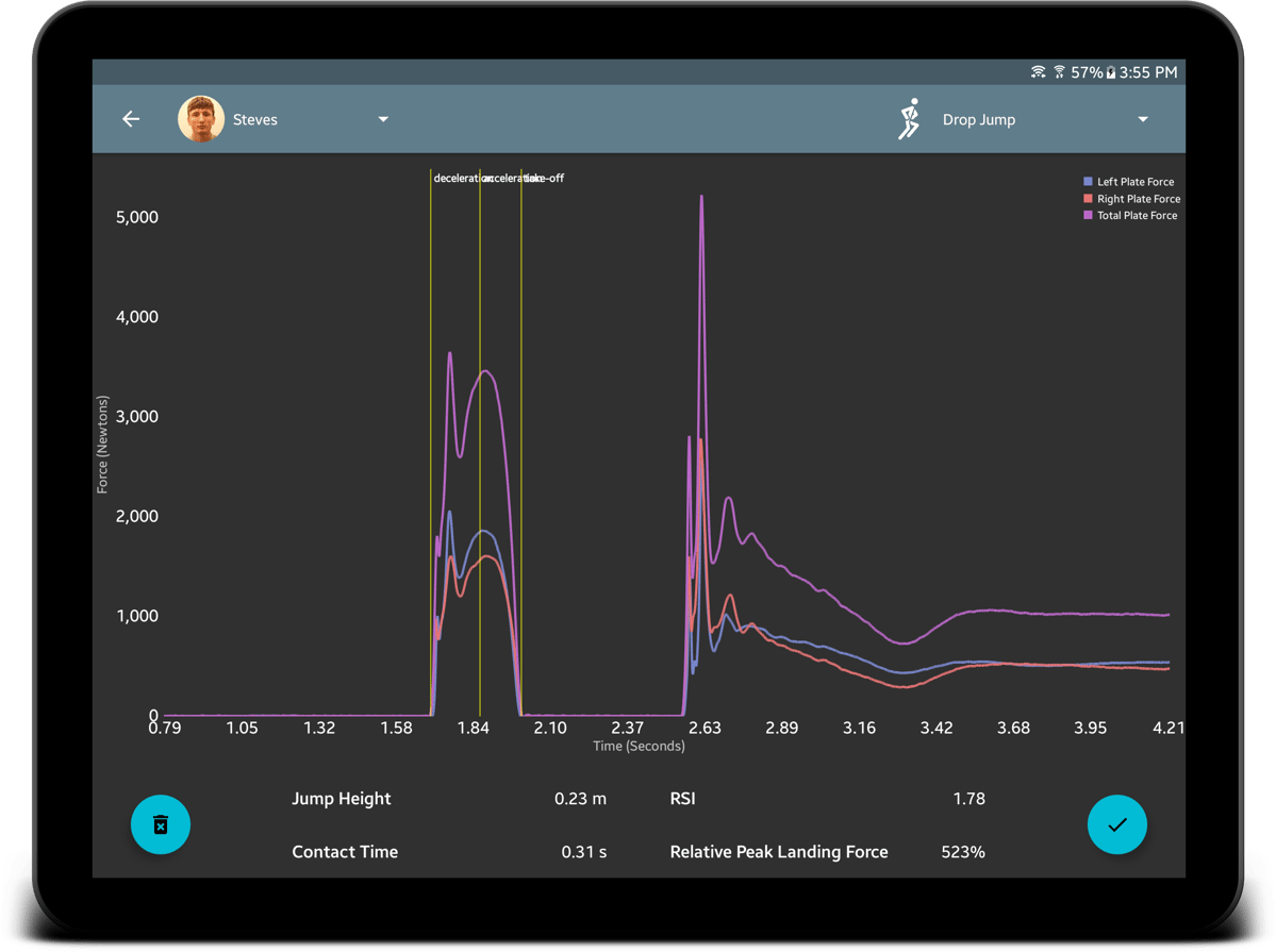 Understanding the Drop Jump Test - The Basics