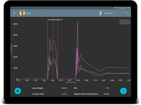 Understanding the Drop Jump Test - The Basics