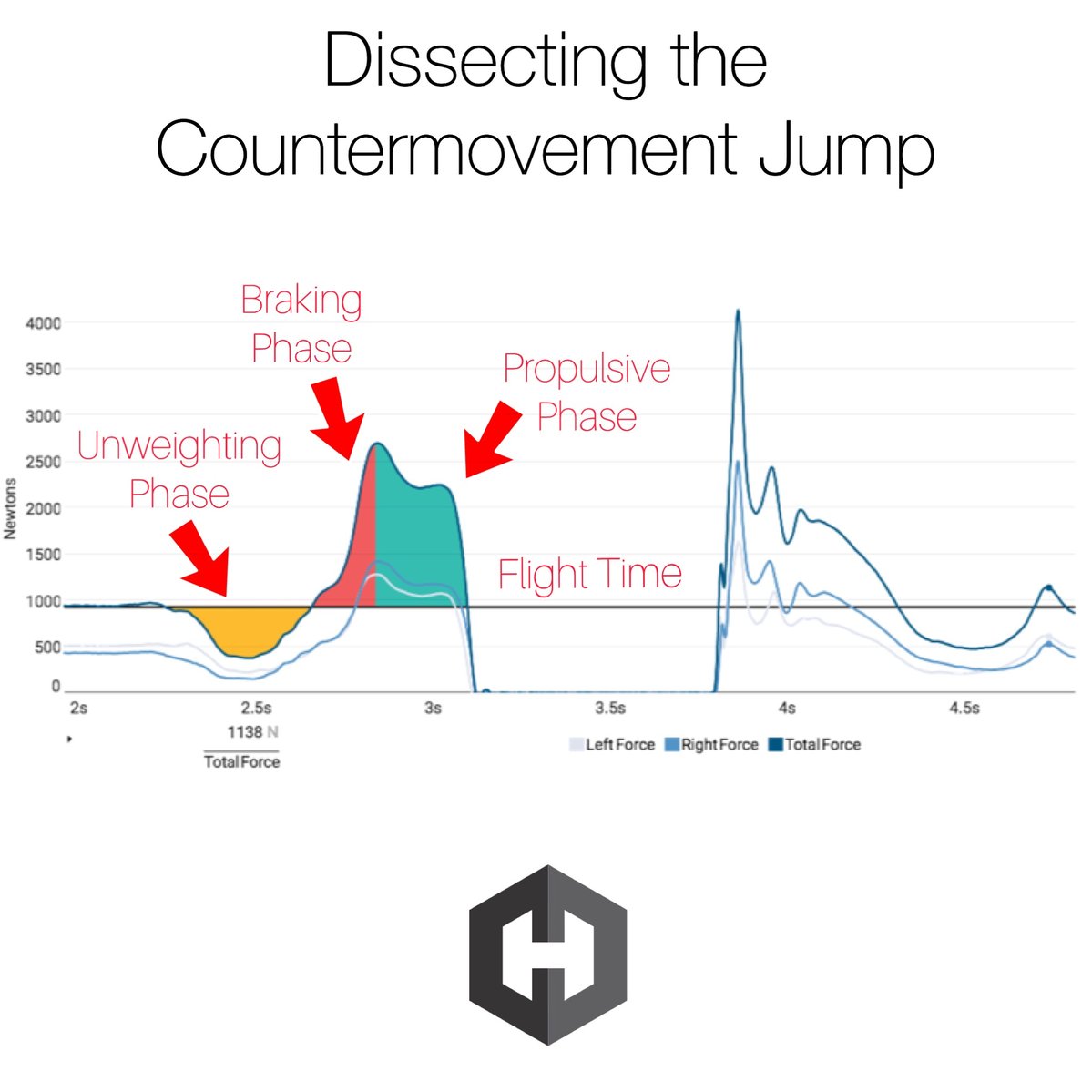 Difference Between the Countermovement Jump & Squat Jump Difference Between the Countermovement Jump & Squat Jump