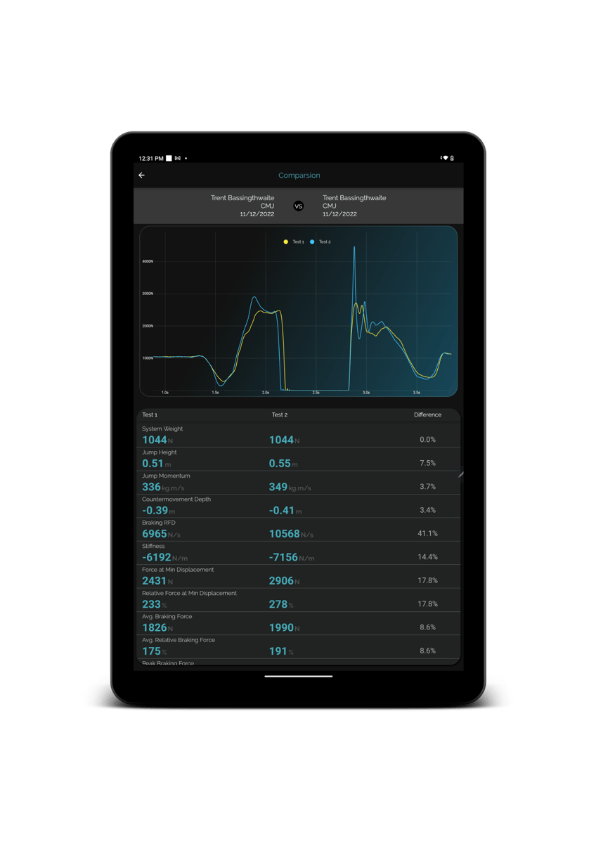 Hawkin Dynamics Software Solutions